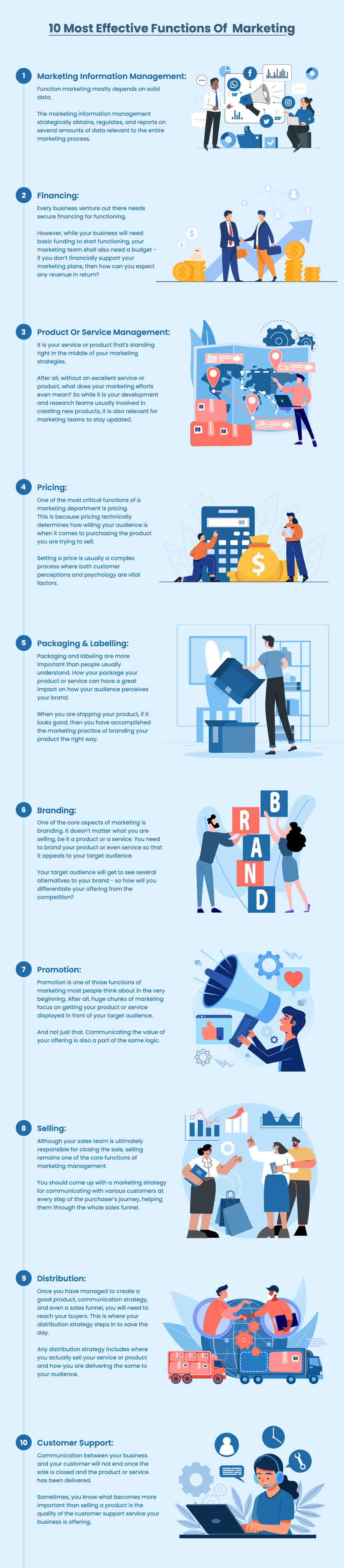 Infographic: The Functions Of Marketing Brafton, 57% OFF Infographic: The Functions Of Marketing Brafton, 57% OFF